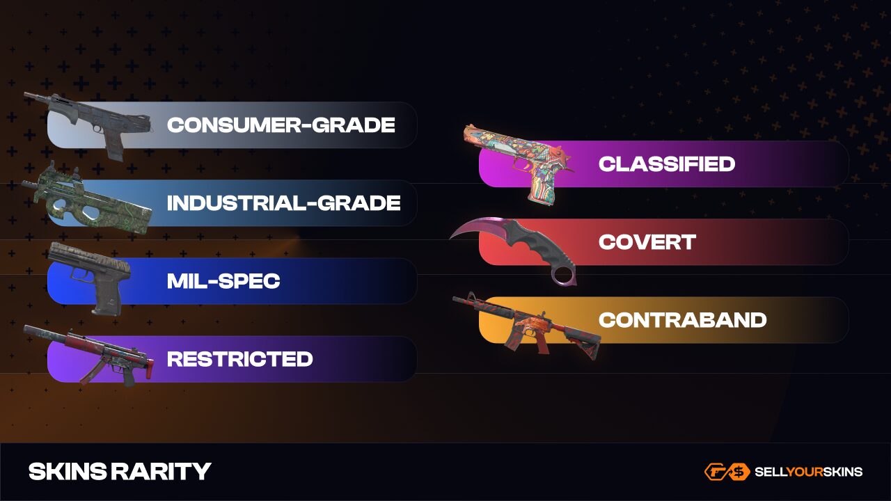 Skin Rarity – What Does It Mean? [CS2 / CS:GO]